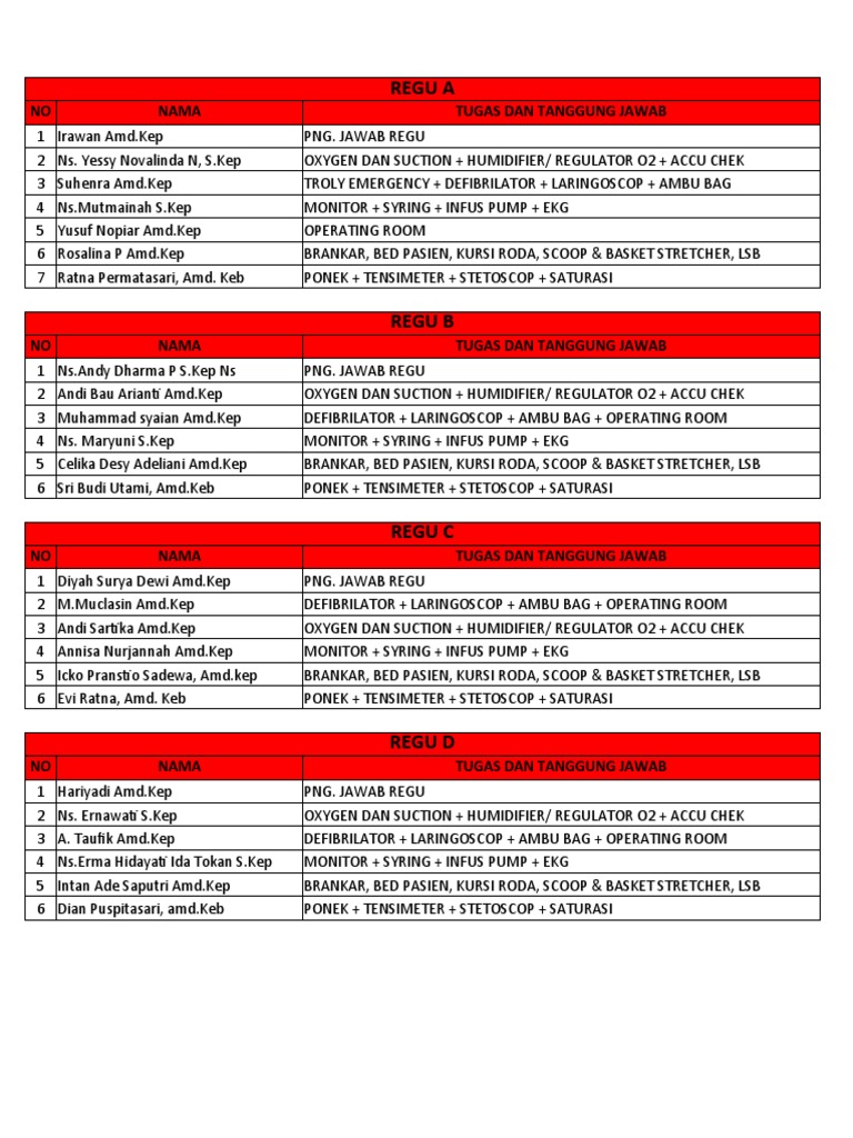 Tugas Dan Tanggung Jawab Regu | PDF
