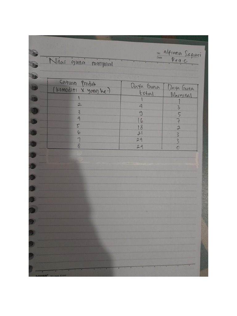 Alfiana Safitri_Pengantar Ekonomi_221104011833_RegC | PDF