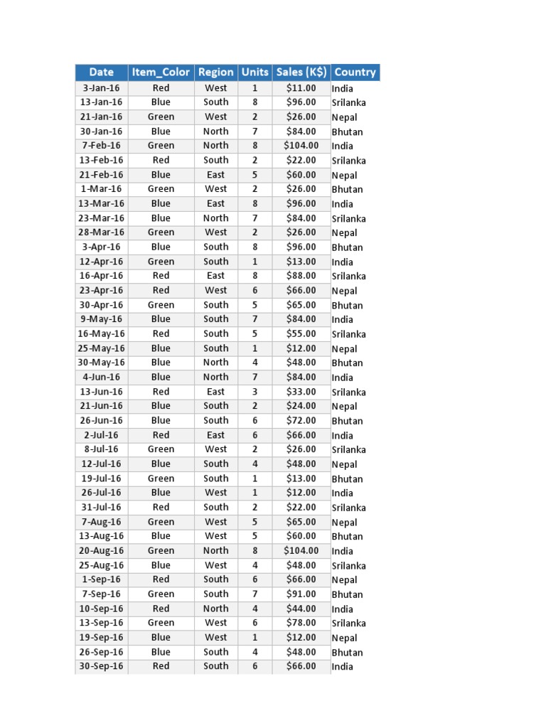 Amit Data For Pivot Table | PDF | Data Management