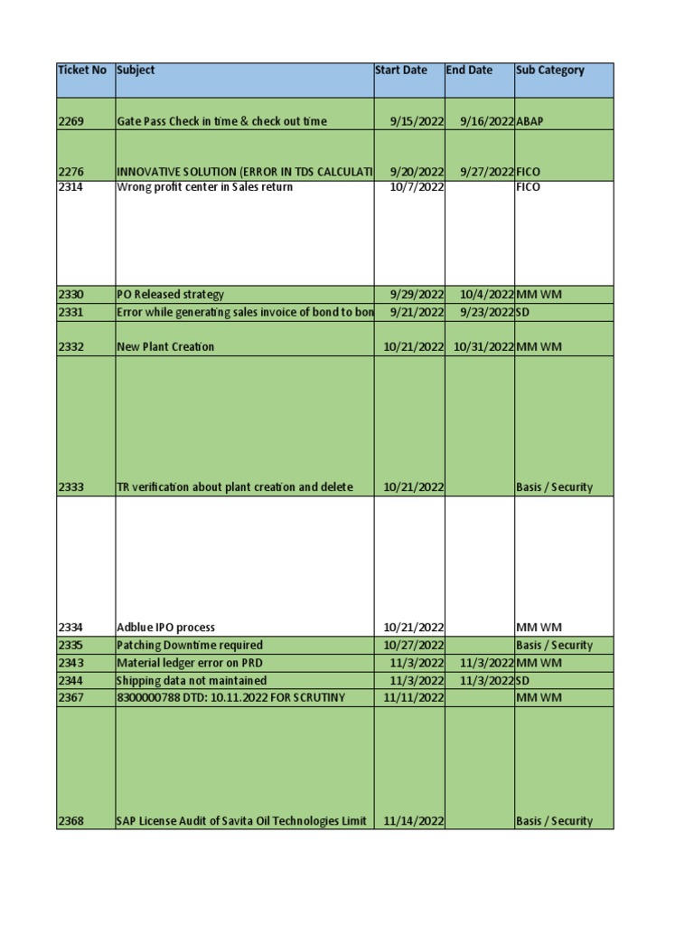Savita Issue Traker2 | PDF | Software Development | Information Technology Management