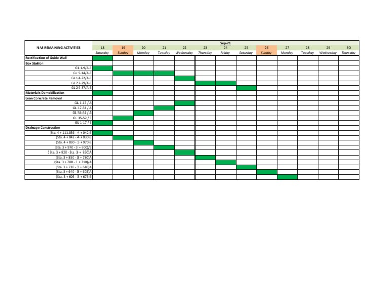 NAS - Remaining Activities Schedule | PDF