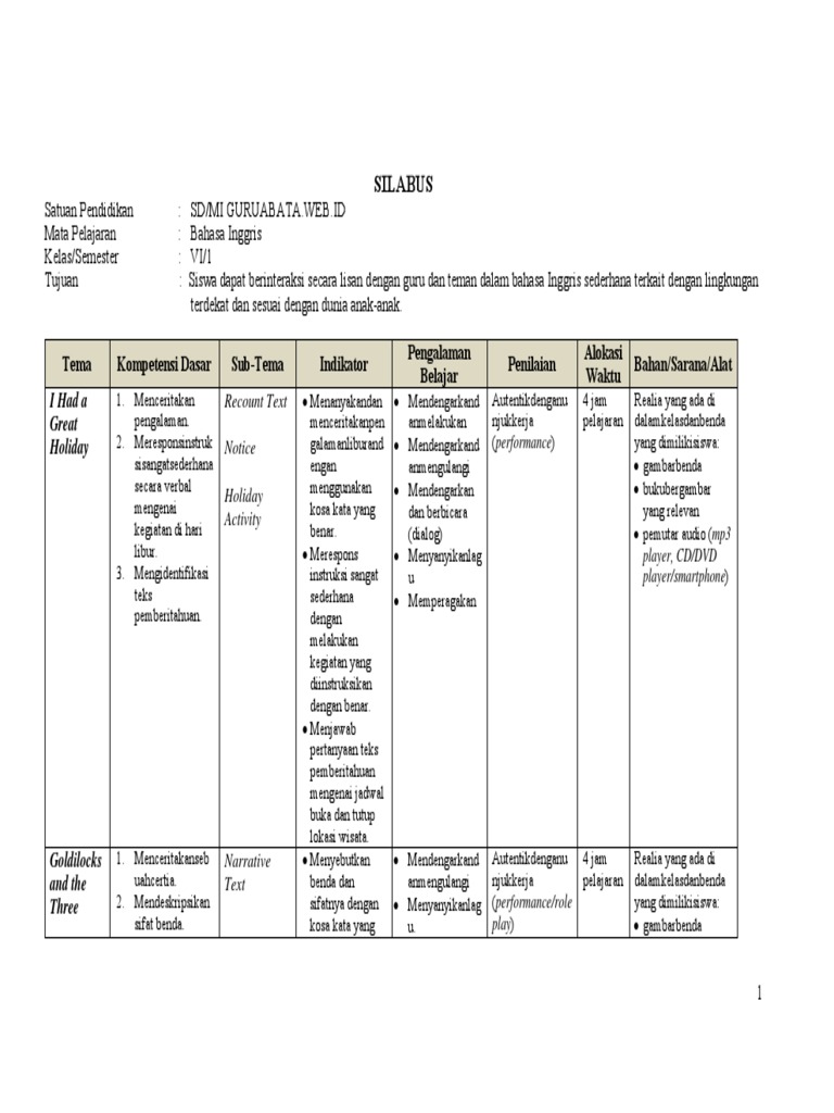 Silabus Bahasa Inggris Kelas 6 Revisi | PDF