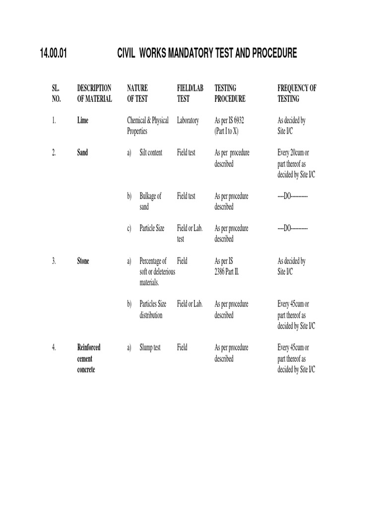 2 Civil Work Mandatory Test and Procedure | PDF | Concrete | Cement