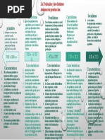 Cuadro Comparativo de Las Principales Características de Los Modos de Producción | PDF ...