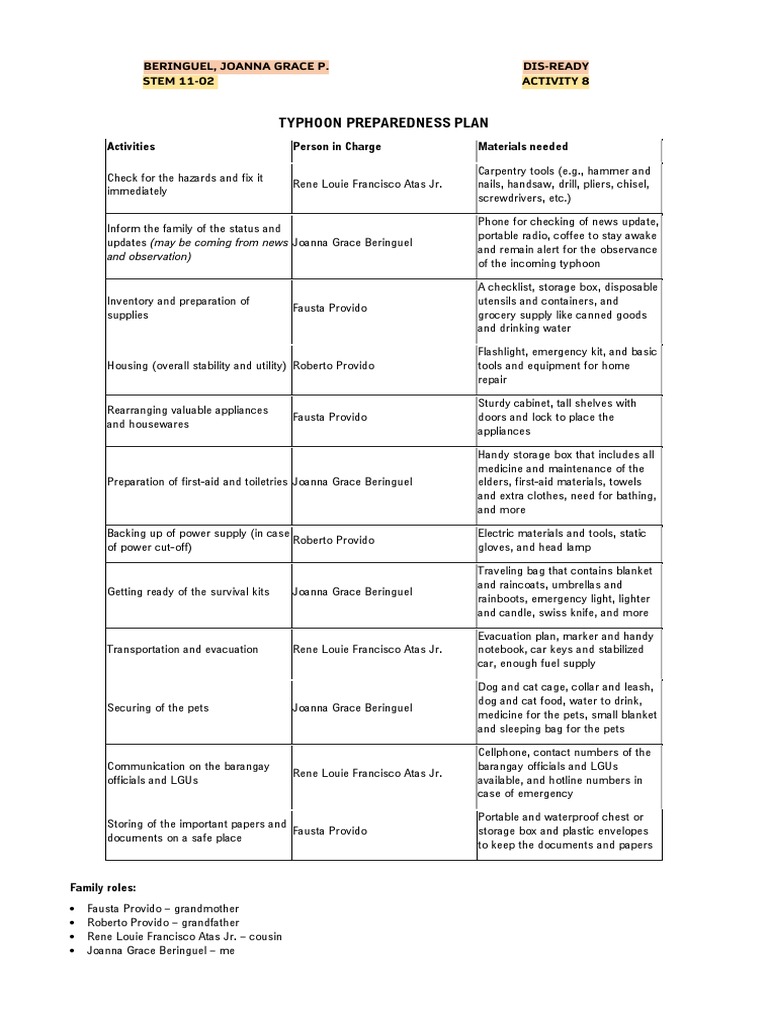 Disready Activity 8-Beringuel | PDF | Manufactured Goods | Equipment