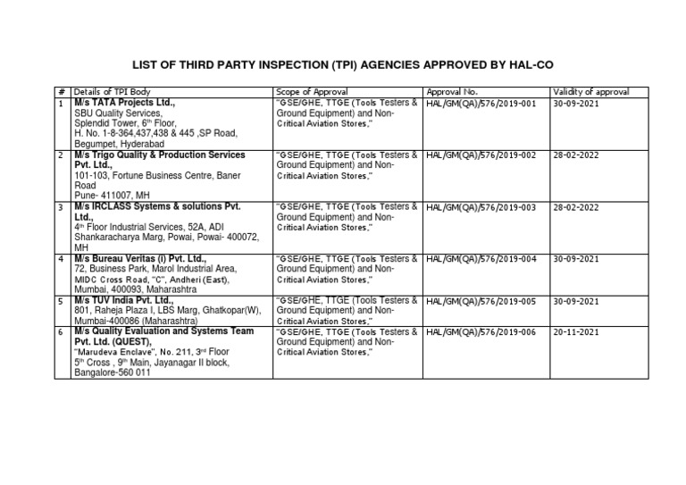 Approved Tpi List 23.06.21 | PDF