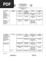 DRRM Fund Utilization | PDF | Emergency Management | Disaster And Accident