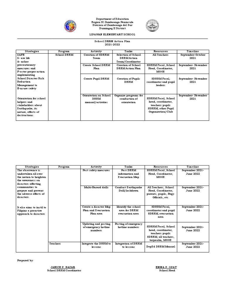 DRRM Plan | PDF | Safety