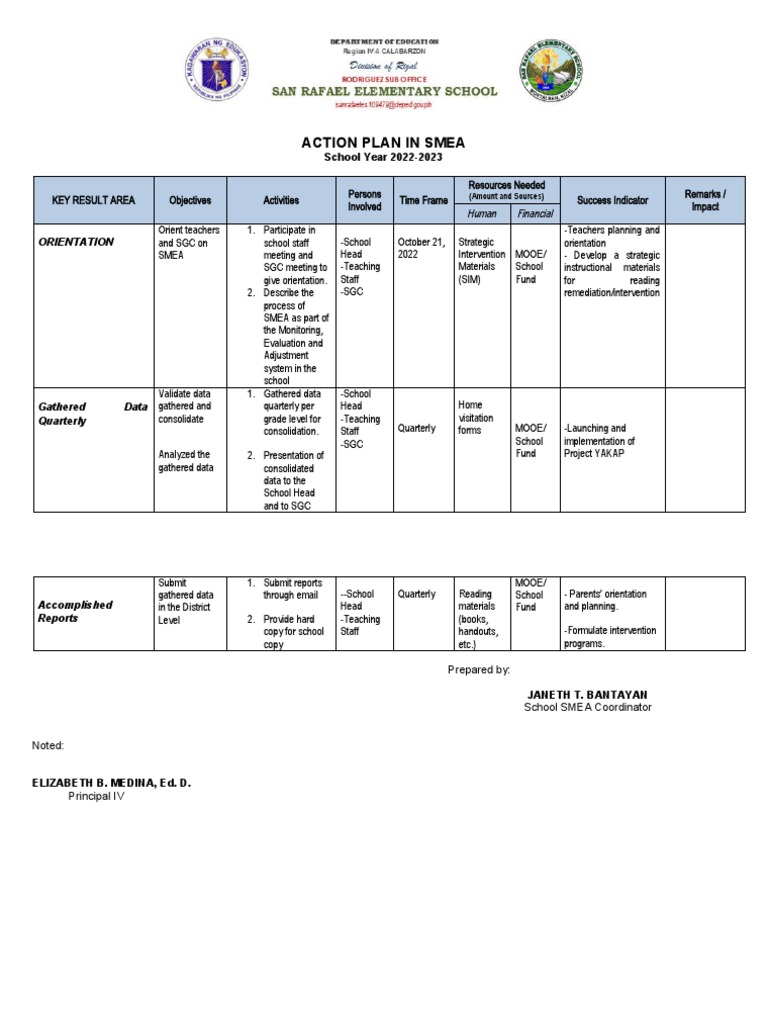 Smea Action Plan 2022-2023 | PDF