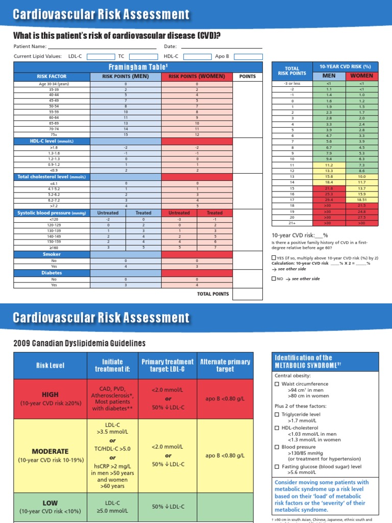 Cardiovascular Risk Assessment (Pfizer) | PDF