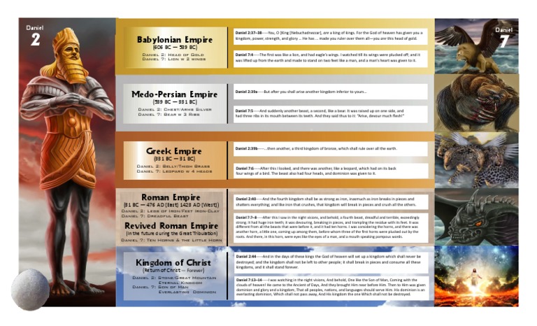 Daniel 7 Chart | PDF | Book Of Daniel | Religious Belief And Doctrine