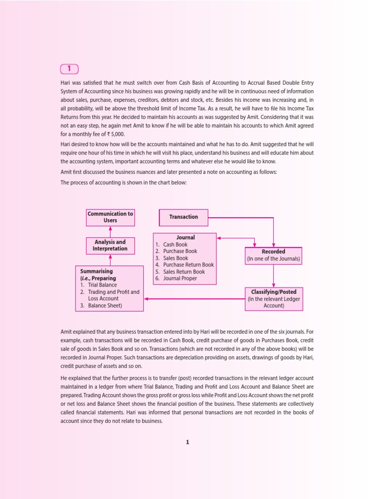 Case Based BST Class 11 Poonam Gandhi | PDF | Debits And Credits ...