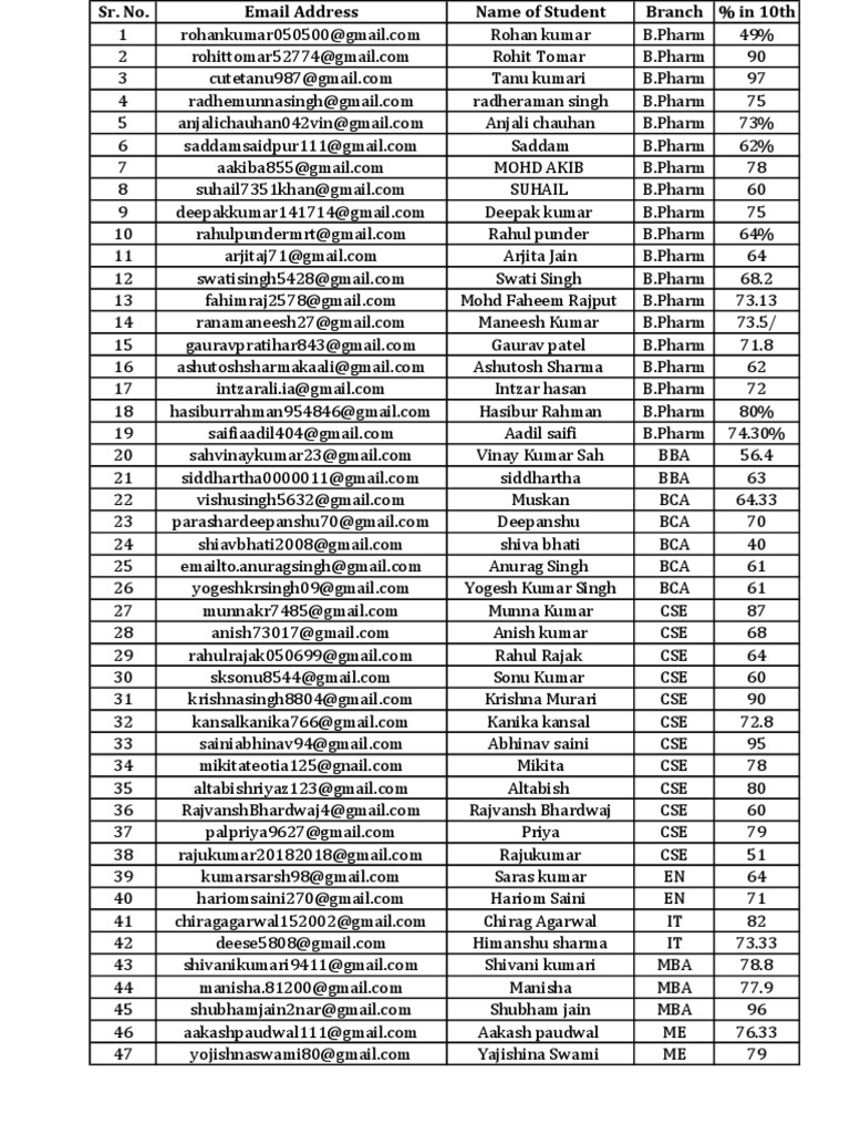 Up Roar Learning | PDF