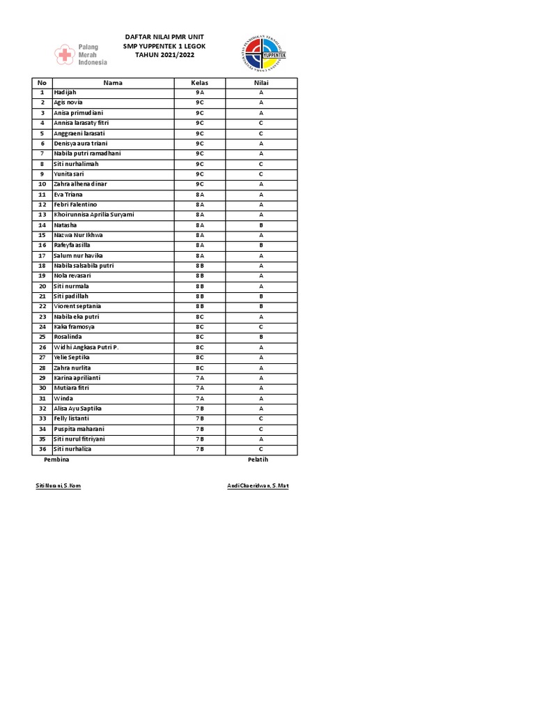 Nilai PMR SMP Yuppentek 1 | PDF