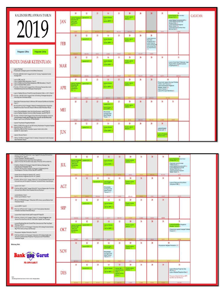 Kalender Pelaporan BPR Tahunan | PDF