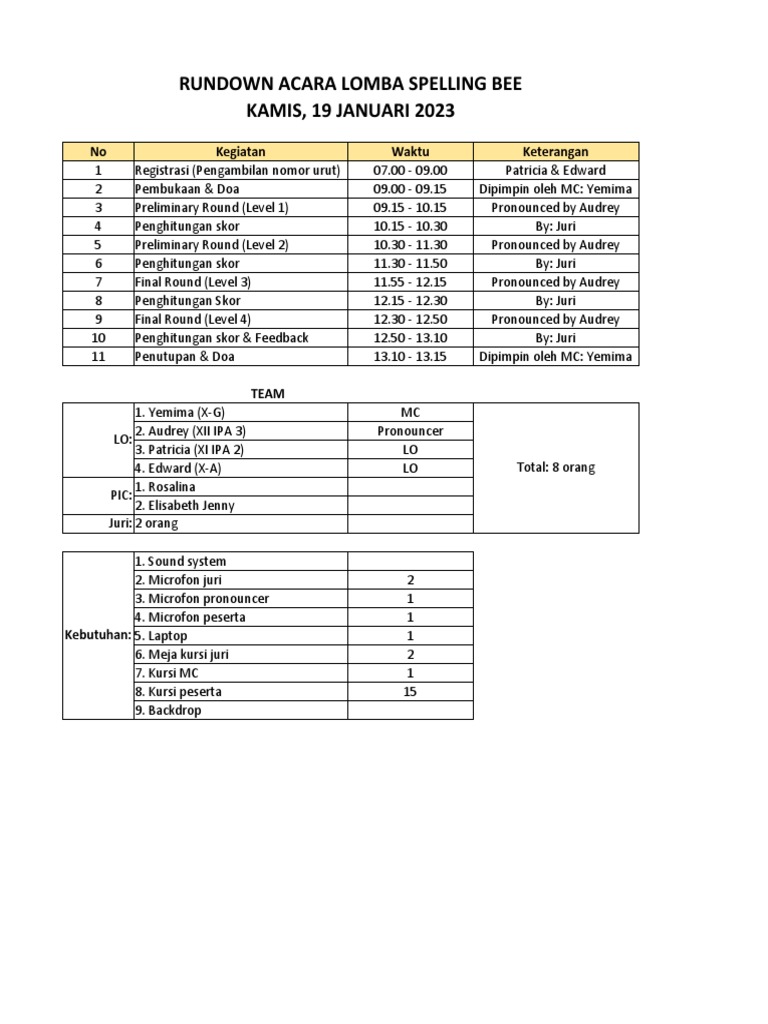 Rundown Lomba Spelling Bee 2023 | PDF