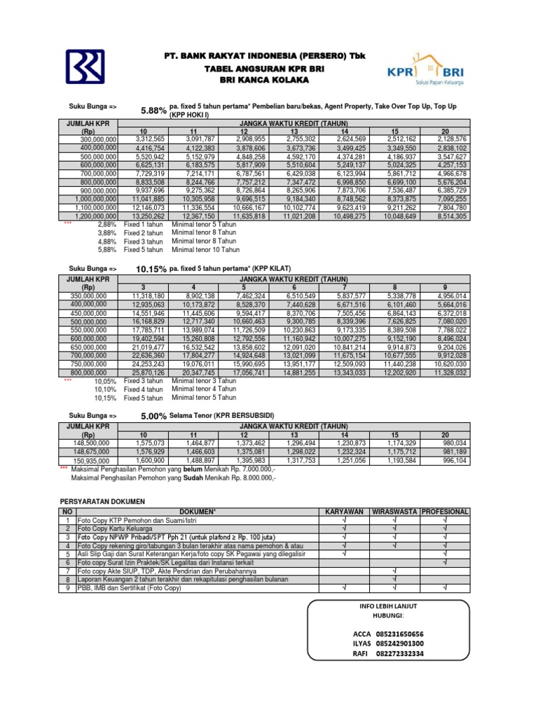 Tabel Angsuran KPR 2023 | PDF