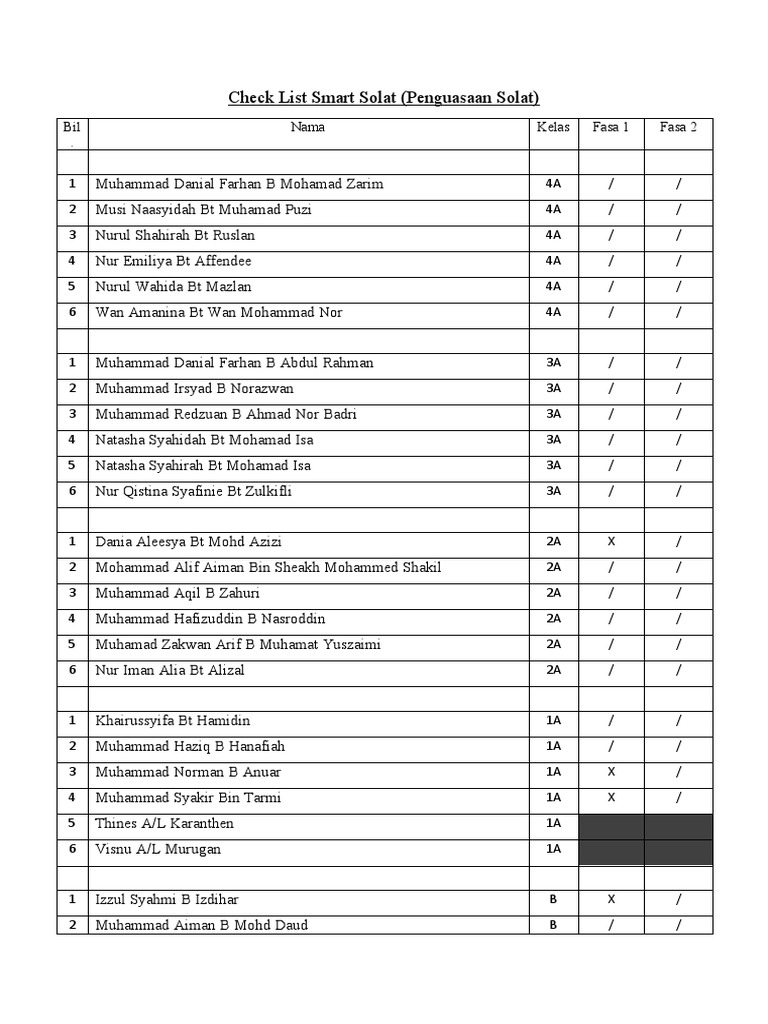 Check List Smart Solat 2020 | PDF