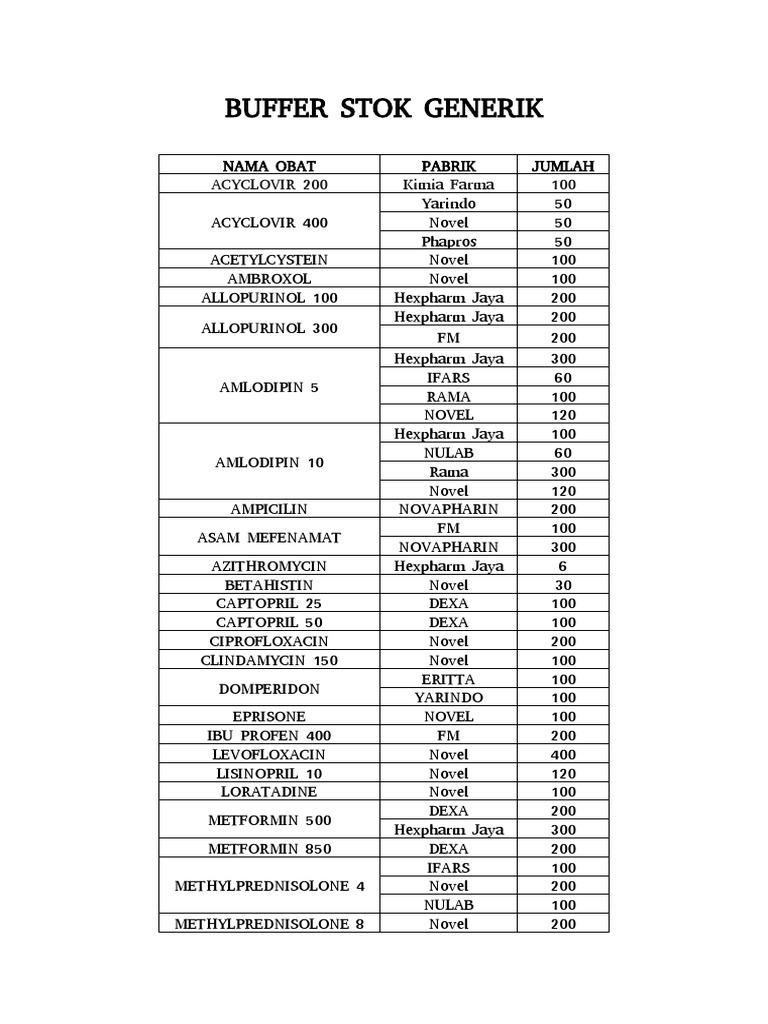 Pharmacy Stock Inventory | PDF | Medicinal Chemistry | World Health ...