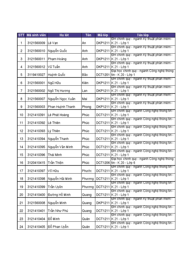 CTRR 05 T2,5,6 | PDF