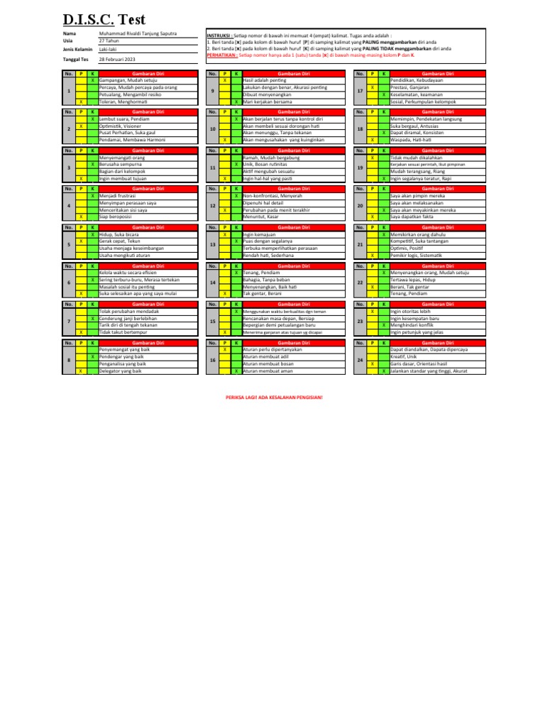 "Analisis Kepribadian DISC Muhammad Rivaldi" | PDF