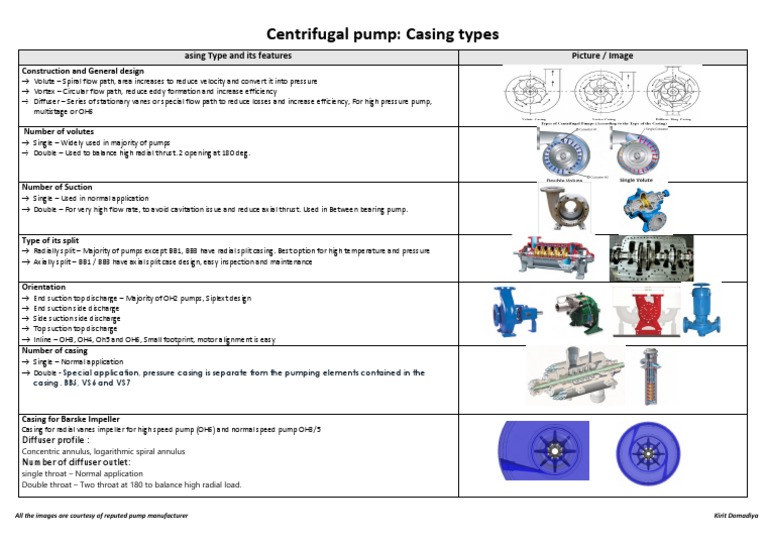 Centrifugal Pump-Casing Types PDF | PDF