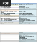 List of IFRS & IAS | PDF | International Financial Reporting Standards ...