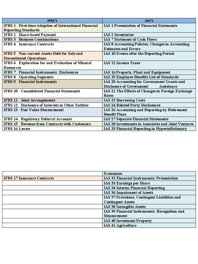 IFRS | PDF | International Financial Reporting Standards | Financial ...