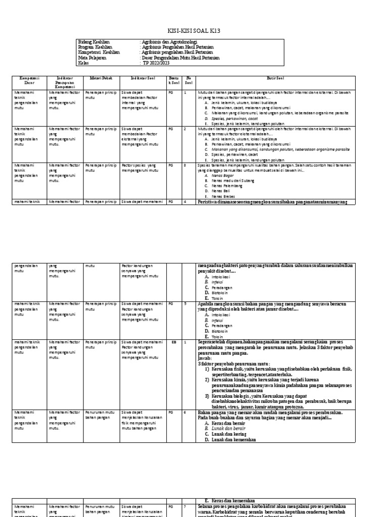 Kisi2 Soal Dasar Pengendalian Mutu SPP Gmim 2023 | PDF