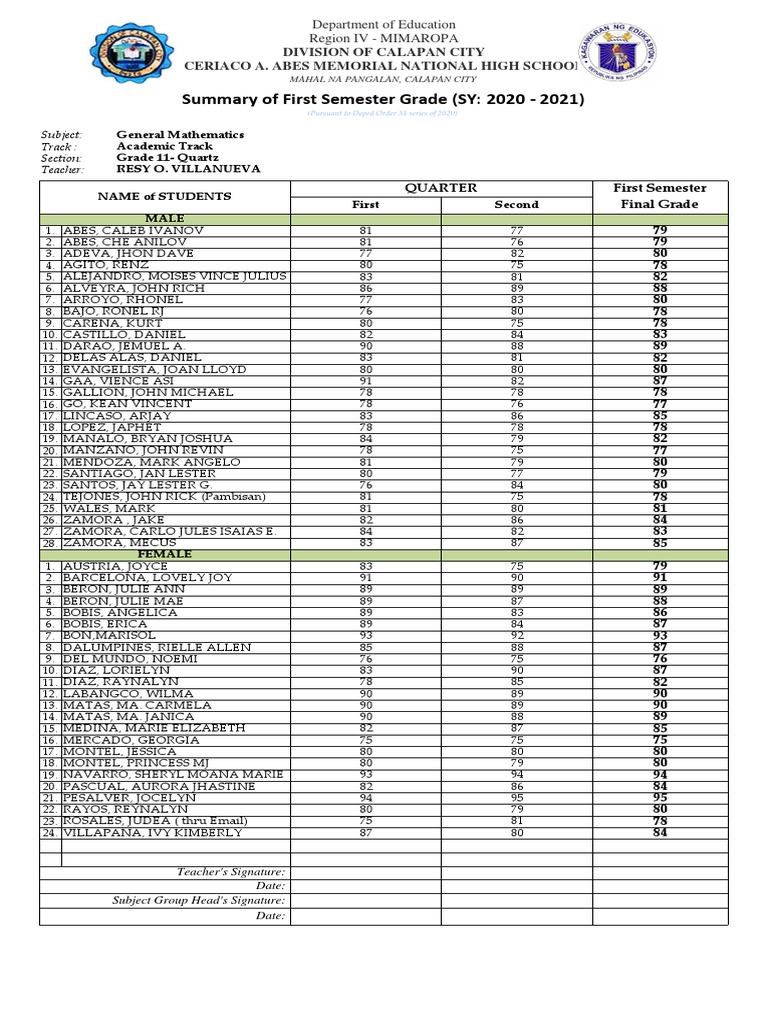 General Mathematics - Grade 11 | PDF