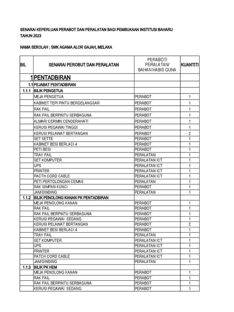 Senarai Peralatan Perabot Smka Alor Gajah, Melaka (Pejabat, Asrama Dan Surau) | PDF