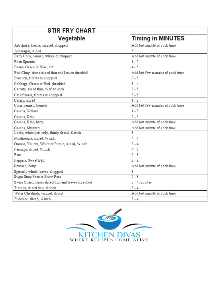 Stir Fry Vegetable Chart | PDF