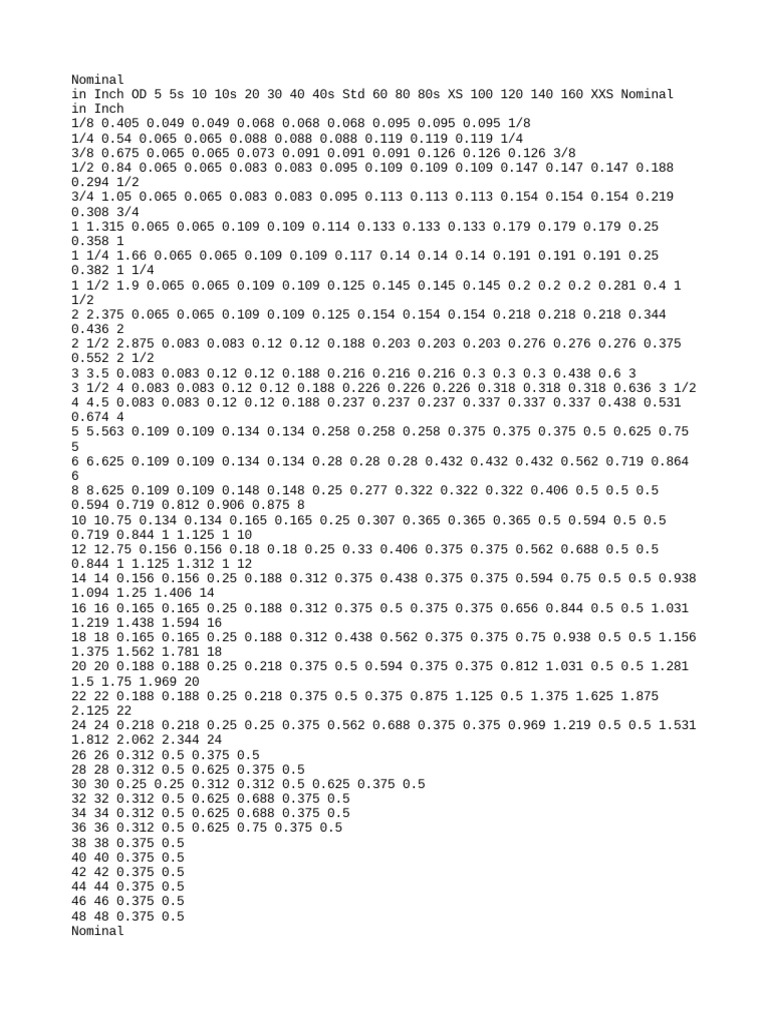 Nps Chart My | PDF | Chess Openings | Chess