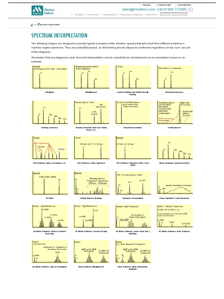 Spectrum Interpretation Vibration Analysis | PDF | Electric Motor ...