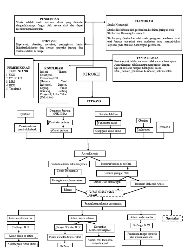 mindmap stroke | PDF