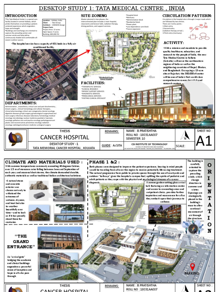 Tata Memorial Cancer Hospital Study | PDF | Intensive Care Unit | Surgery