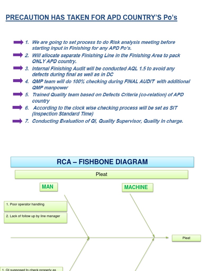 Root Cause Analysis and Corrective Action Plans for Common Defects in ...