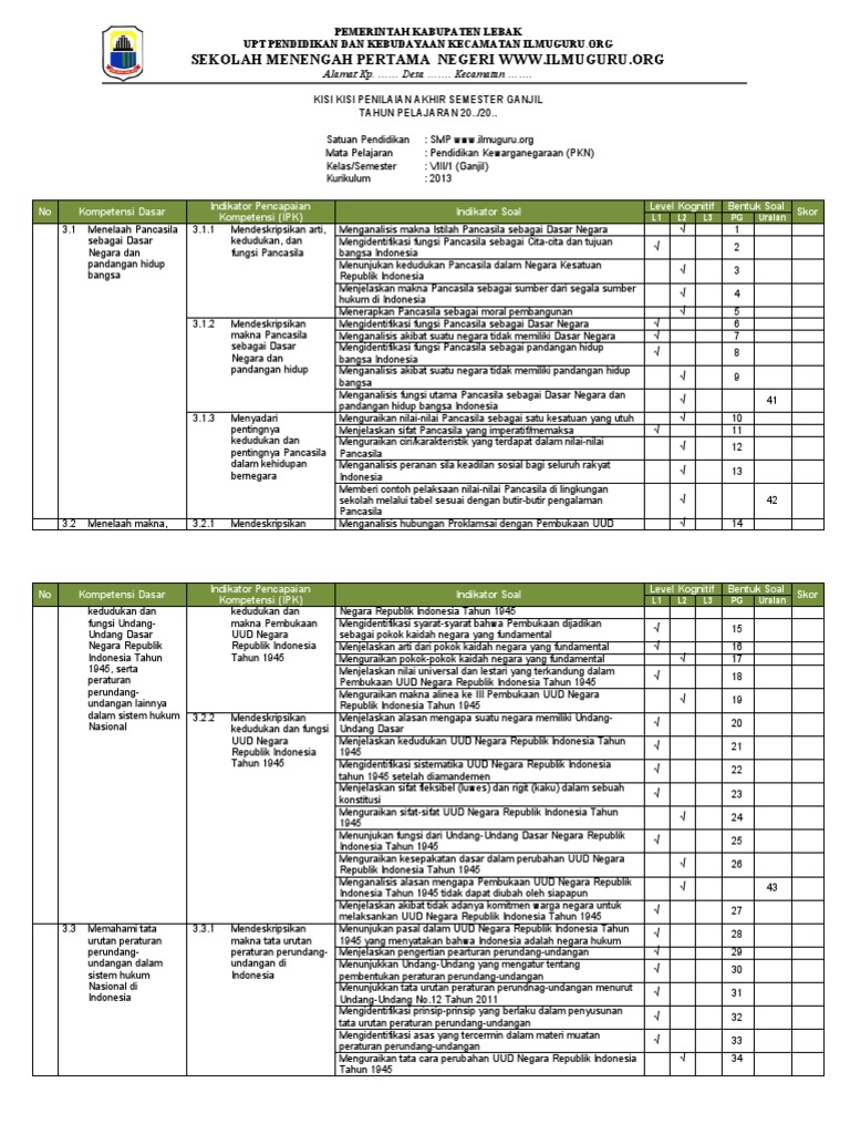 Kisi-Kisi Pas PKN Kelas Viii | PDF