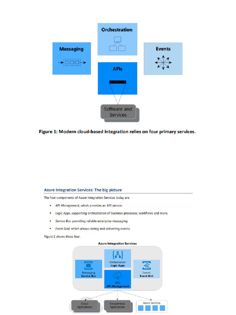 Azure Data Factory | PDF
