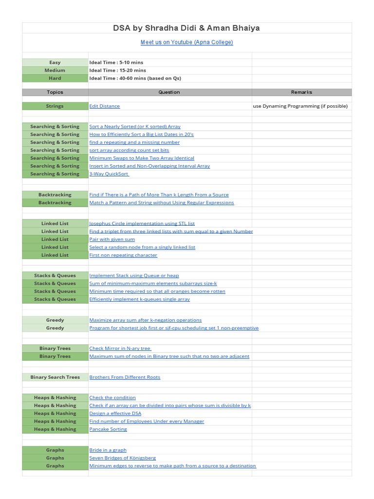 DSA by Shradha Didi & Aman Bhaiya - Bonus DSA Questions | PDF ...
