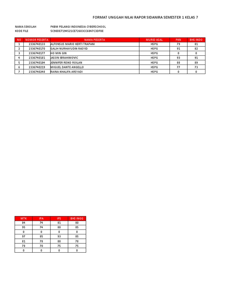 Format SMP HSPG Sidanira 2023 | PDF