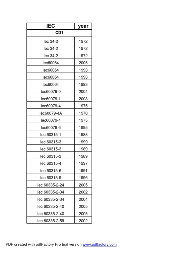 Lista de Las Normas Iec Por Años | PDF | Comisión Electrotécnica ...