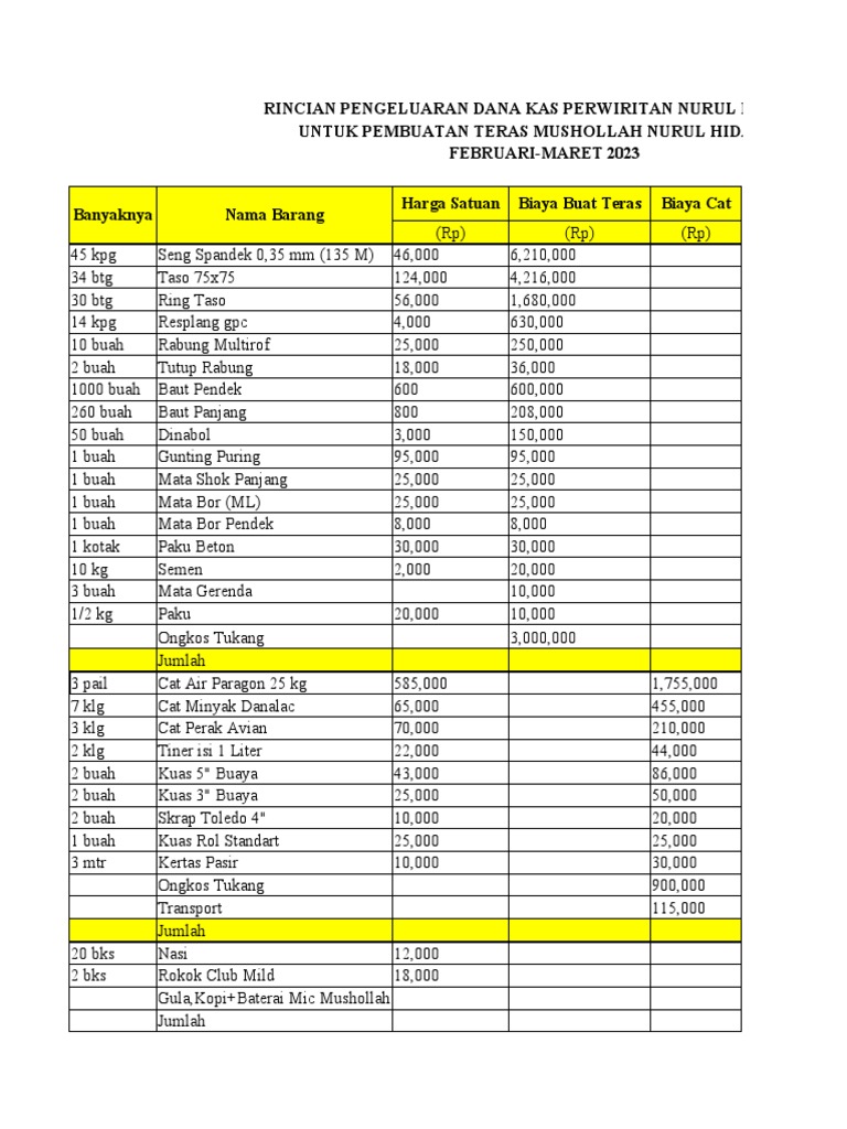 Rincian Pengeluaran Dana Kas - 044700 | PDF