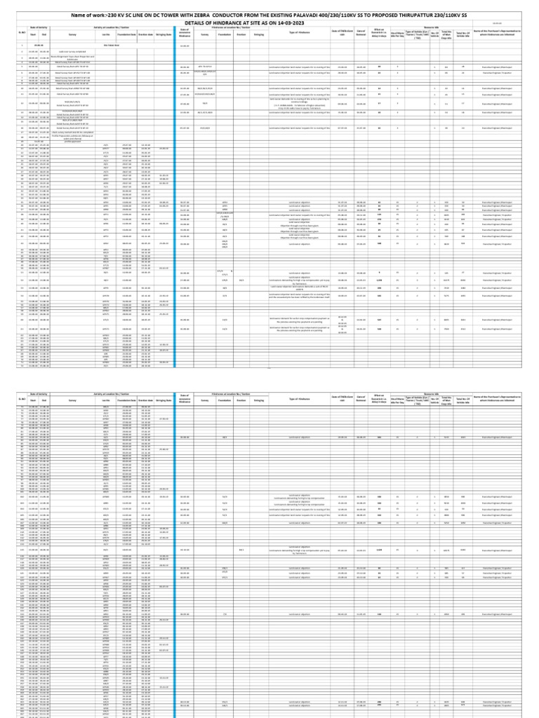 Hindrance Register Date Wise Tptr-Dpi | PDF | Wheeled Vehicles | Land ...