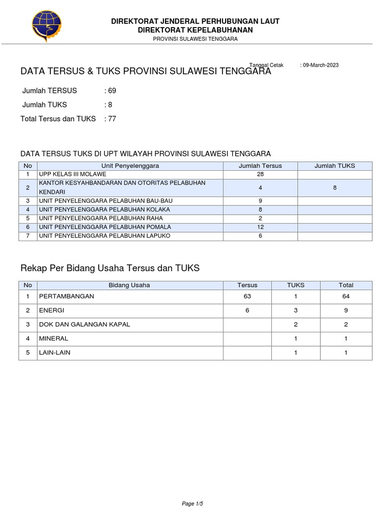 Data Tersus dan TUKS Sulawesi Tenggara | PDF