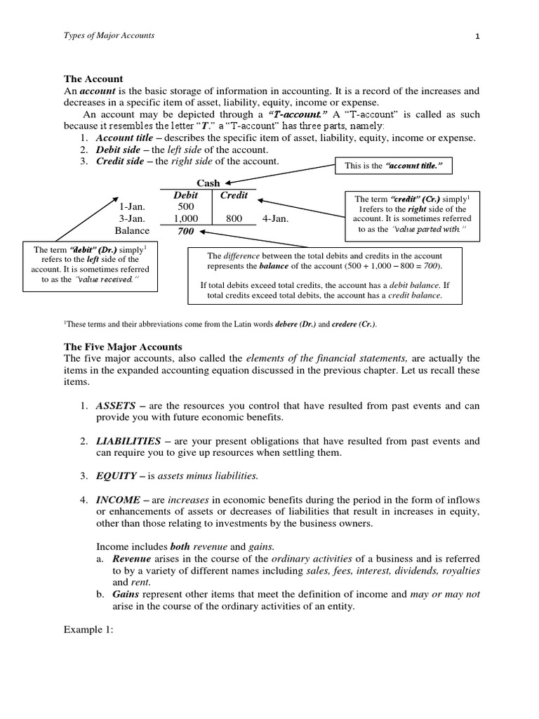 Types of Major Accounts PDF | PDF | Debits And Credits | Financial Services