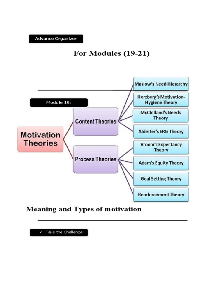 Module | PDF | Motivation | Motivational