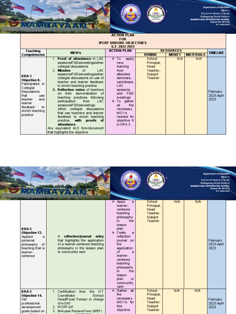 Action Plan For The Ipcrf | PDF | Teachers | Teaching
