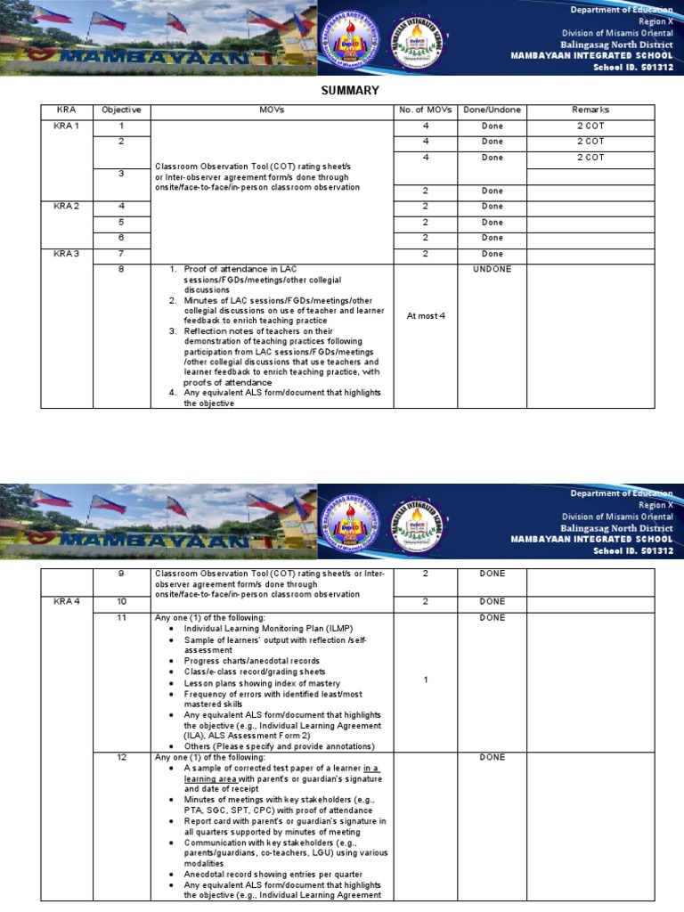2022 23 SUMMARY - MOVs | PDF | Learning | Cognition