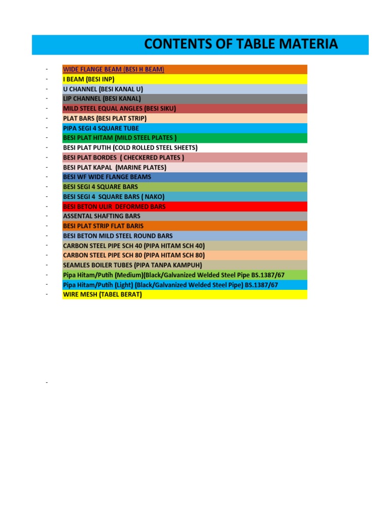 Table of Structural Steel Weight | PDF | Pipe (Fluid Conveyance) | Secondary Sector Of The Economy
